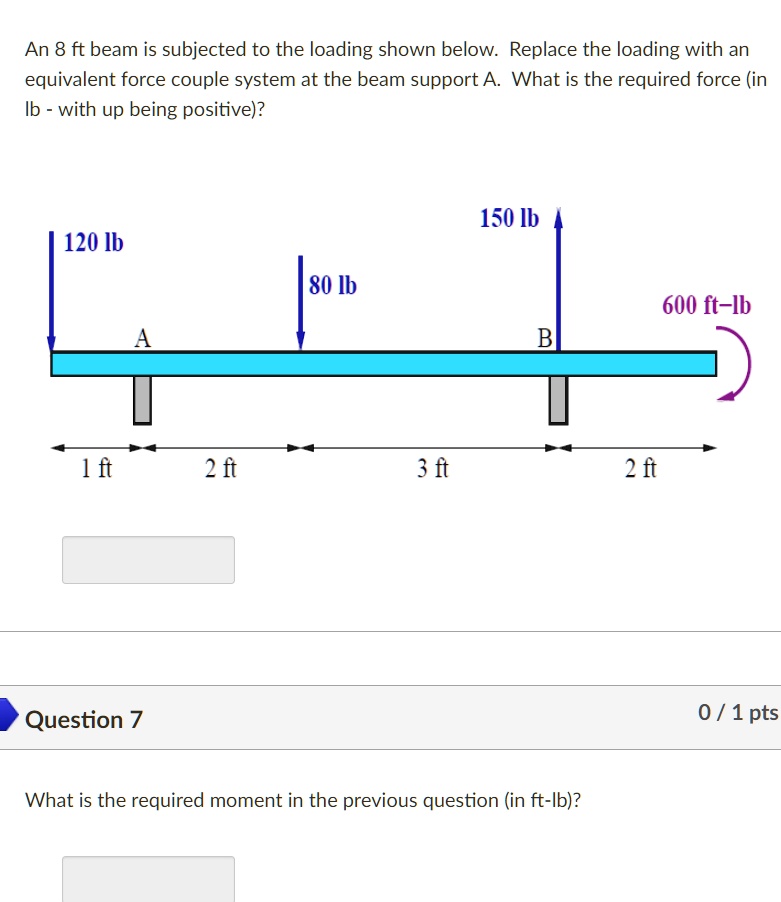 SOLVED: An 8 ft beam is subjected to the loading shown below: Replace the loading with an ...