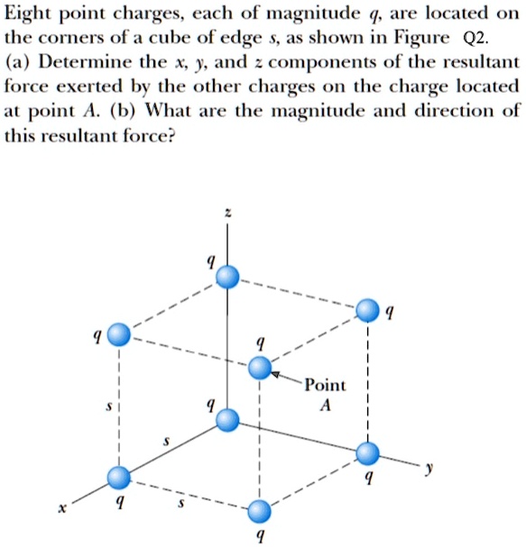 SOLVED: Eight point charges, each of magnitude q, are located on the corners of a cube of edge a ...