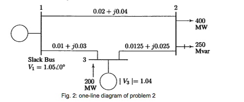 SOLVED: Figure 2 shows the one-line diagram of a three-bus power system with generators at buses ...
