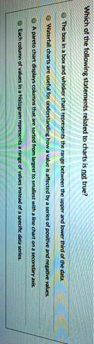 SOLVED: Each column of values in a histogram represents a range of values instead of a specific ...