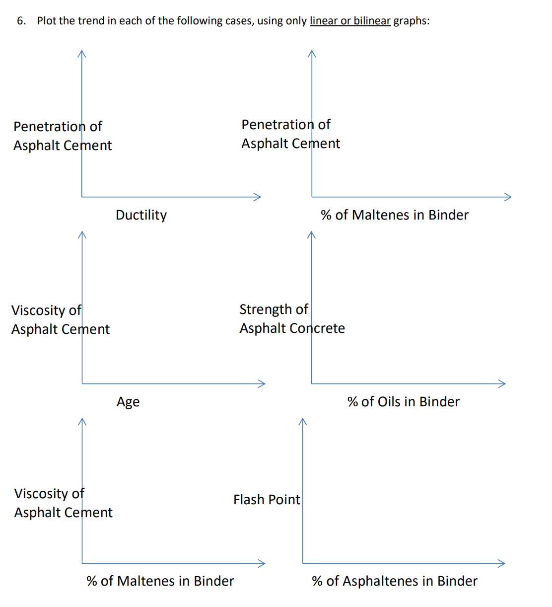 [GET ANSWER] 6. Plot the trend in each of the following cases, using ...