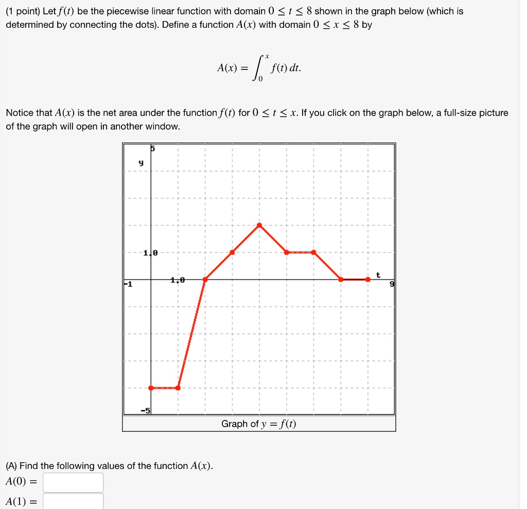 (1 point) Let f(t) be the piecewise linear function with domain 0 ≤ t ≤ ...
