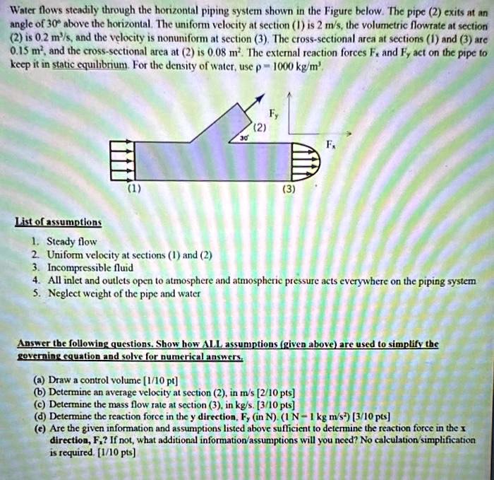 SOLVED: Title: Fluid Mechanics: Analysis of a Horizontal Piping System ...