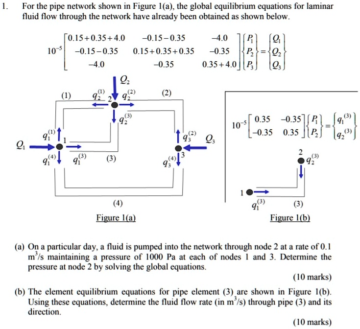 1. For the pipe network shown in Figure 1(a), the global equilibrium equations for laminar fluid ...