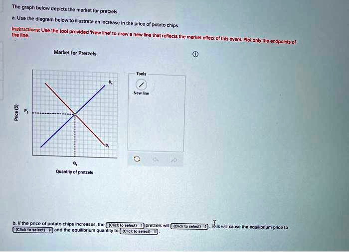 The graph below depicts the market for pretzels. a. Use the diagram ...