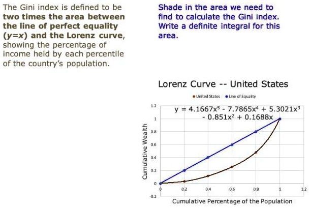 the gini index is defined to be two times the area between the line of ...