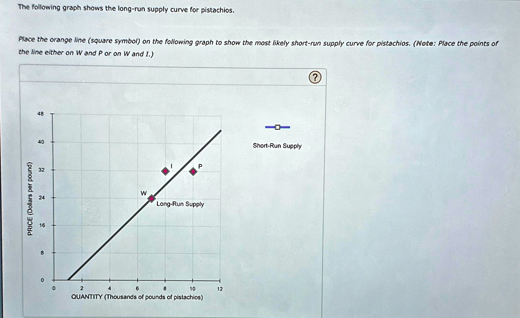 the following graph shows the long run supply curve for pistachios ...