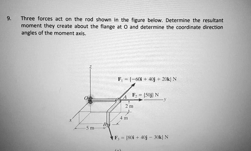 9. Three forces act on the rod shown in the figure below. Determine the ...