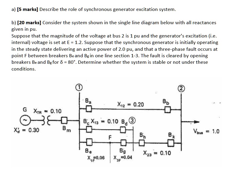 Solved A [5 Marks] Describe The Role Of Synchronous Generator