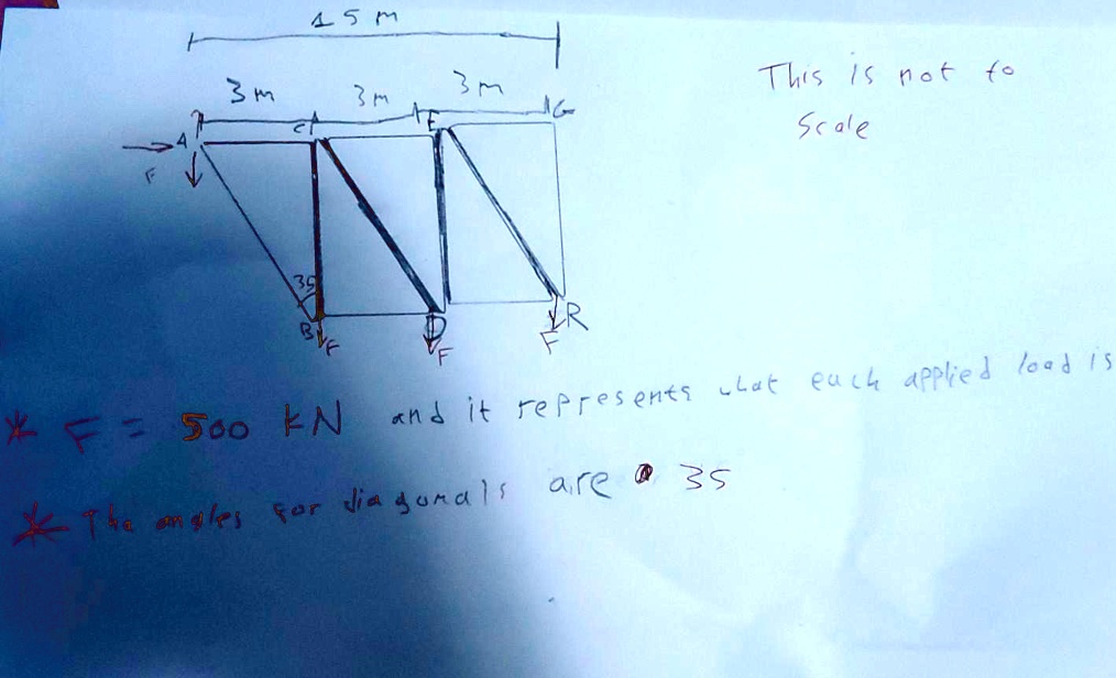 SOLVED: This is a truss, and I need to calculate the force on each ...