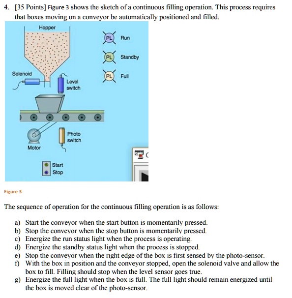 4. [35 Points] Figure 3 shows the sketch of a continuous filling ...