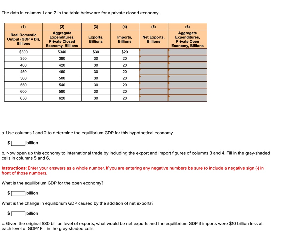 The data in columns 1 and 2 in the table below are for a private closed ...