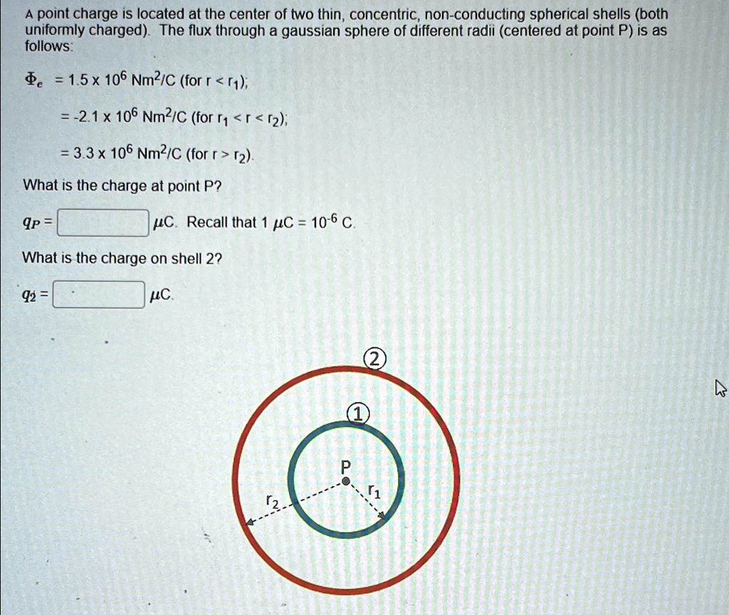 A point charge is located at the center of two thin, concentric, non-conducting spherical shells ...