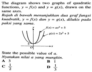 SOLVED: The diagram shows two graphs of quadratic functions f(x) and g(x) drawn on one ...