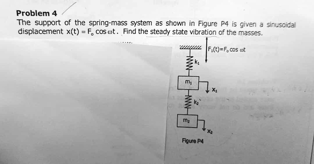 SOLVED: Problem 4: The support of the spring-mass system, as shown in ...