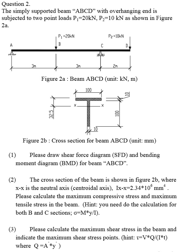 SOLVED: Question 2: The simply supported beam "ABCD" with overhanging end is subjected to two ...