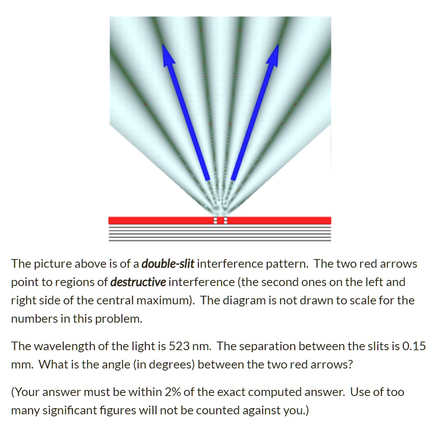 SOLVED: The picture above is of a double-slit interference pattern: The ...