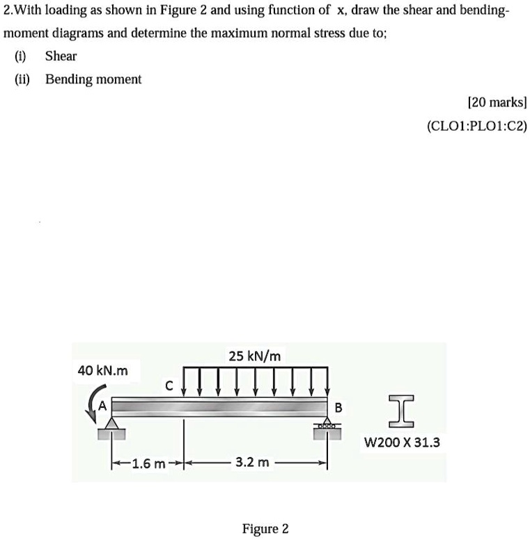 SOLVED: Solid Mechanics - Draw a free body diagram and provide a full ...