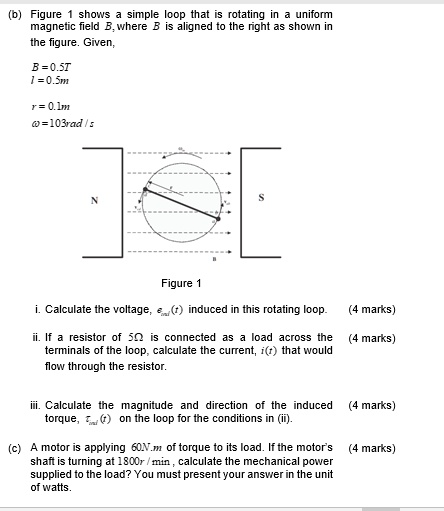 (b) Figure 1 shows a simple loop that is rotating in a uniform magnetic ...