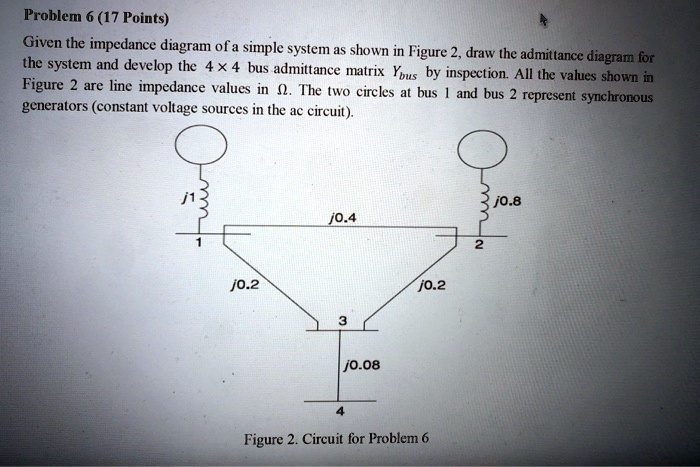 Problem 6 (17 Points) Given the impedance diagram of a simple system as shown in Figure 2, draw ...