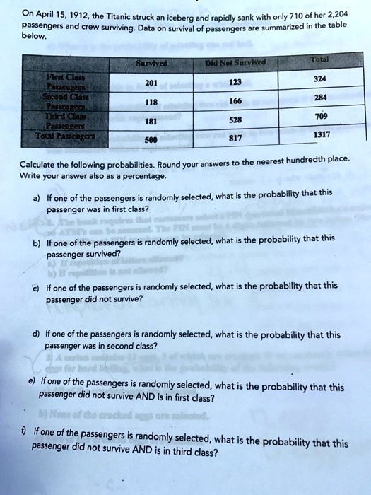 SOLVED: On April 15, 1912, the Titanic struck an iceberg and rapidly sank with only 710 of her ...