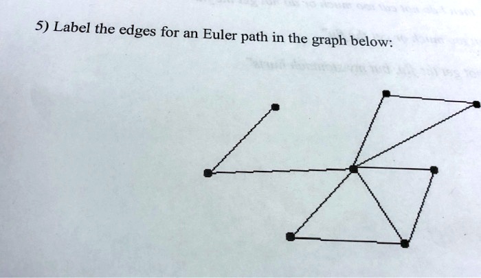 Solved 5 Label The Edges For An Euler Path In The Graph Below