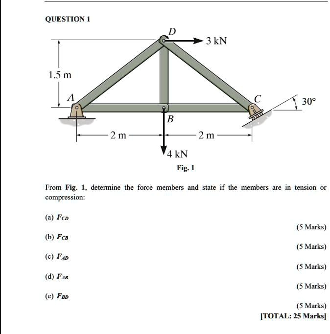 SOLVED: QUESTION 3 kN 15 m 309 2 m 2 m 4 kN Fig: From Fig: determine the force members and state ...