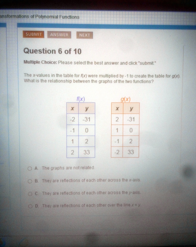 the x values in the table for fx were multiplied by 1 to create the ...