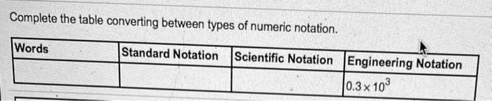 Solved Complete The Table Converting Between Types Of Numeric Notation Words Standard
