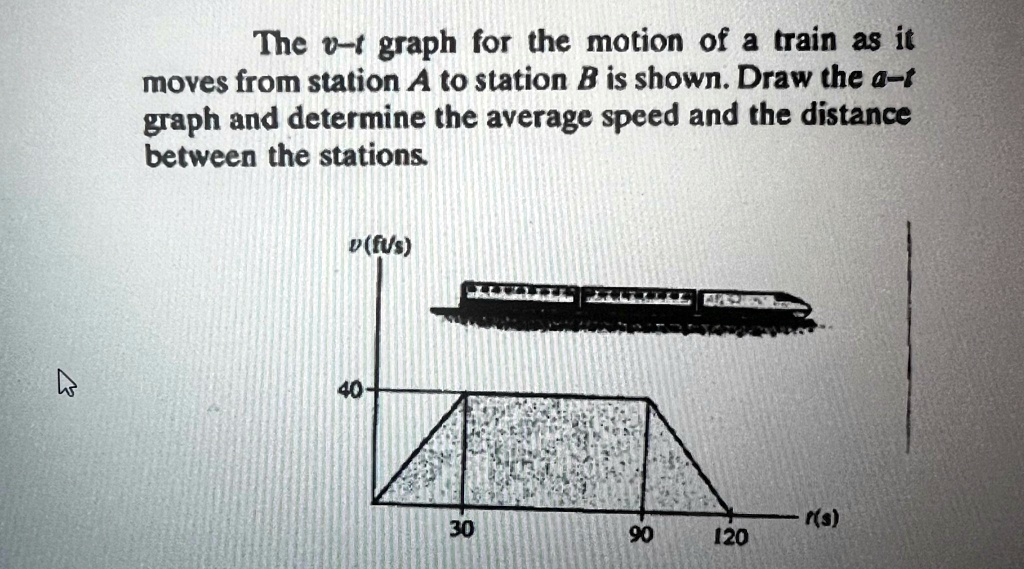 SOLVED: The v-t graph for the motion of a train as it moves from ...