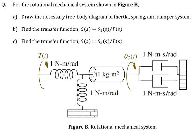 SOLVED: For the rotational mechanical system shown in Figure B: a) Draw the necessary free-body ...