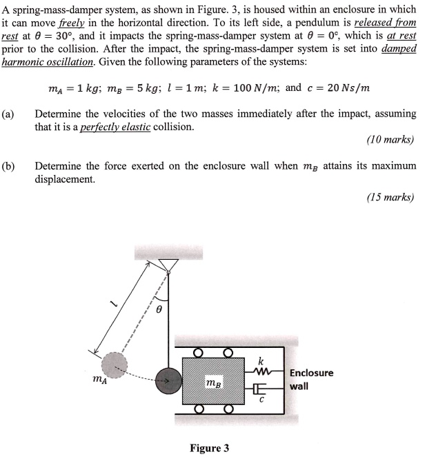 SOLVED: A spring-mass-damper system, as shown in Figure 3, is housed within an enclosure in ...
