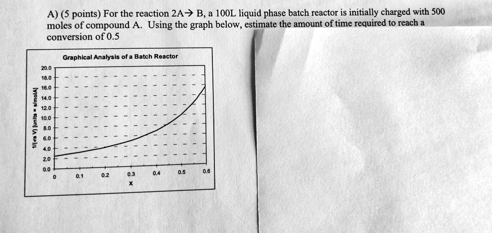 A) (5 points) For the reaction 2A →B, a 100L liquid phase batch reactor ...