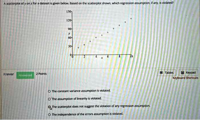 A scatterplot of y on x for a dataset is given below. Based on the ...