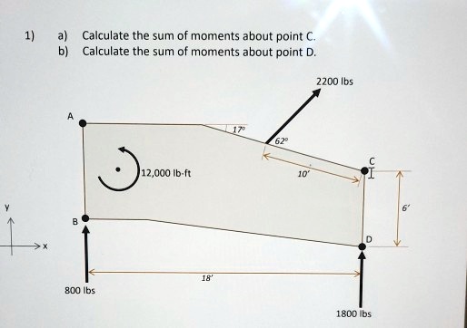 SOLVED: Calculate the sum of moments about b) point Calculate the sum ...
