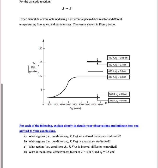 SOLVED: For the catalytic reaction: AB Experimental data were obtained ...