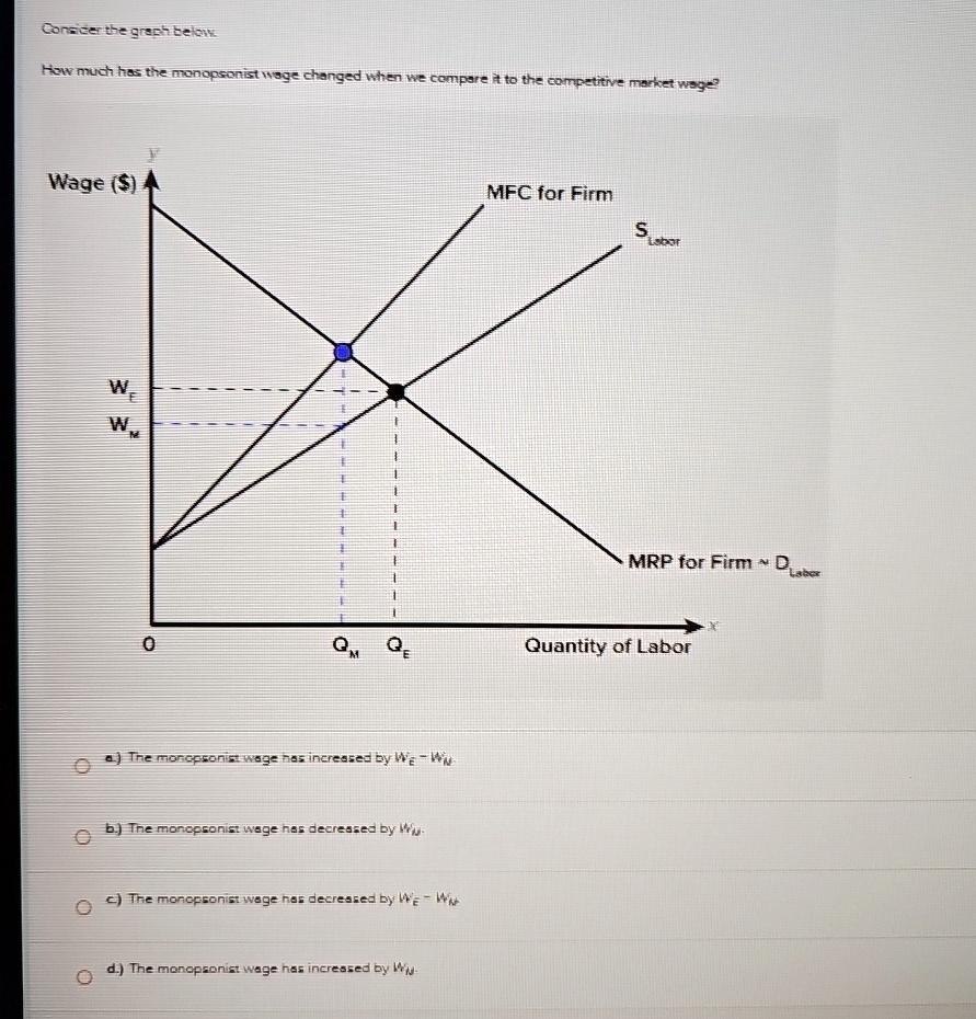 SOLVED: Consider the graph below. How much has the monopsonist wage ...