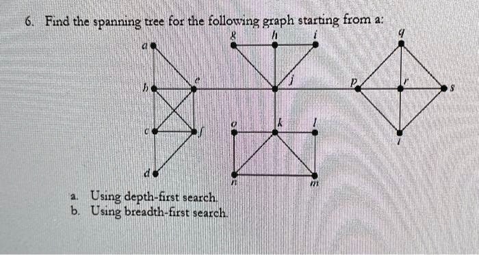 Solved Please Help Find The Spanning Tree For The Following Graph Starting From A A Using