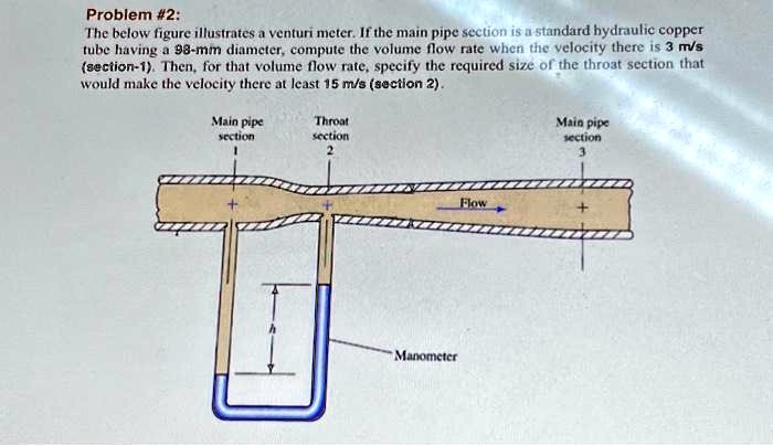 Problem #2: The below figure illustrates a venturi meter. If the main ...