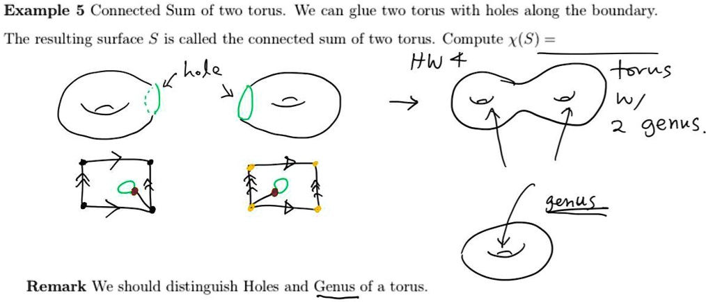 SOLVED: Example 5: Connected Sum of Two Tori We can glue two tori with ... SOLVED: Example 5: Connected Sum of Two Tori We can glue two tori with ...