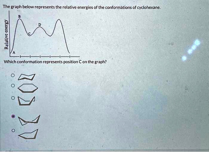 The graph below represents the relative energies of the conformations ...