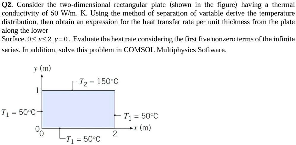 Q2. Consider the two-dimensional rectangular plate (shown in the figure ... Q2. Consider the two-dimensional rectangular plate (shown in the figure ...