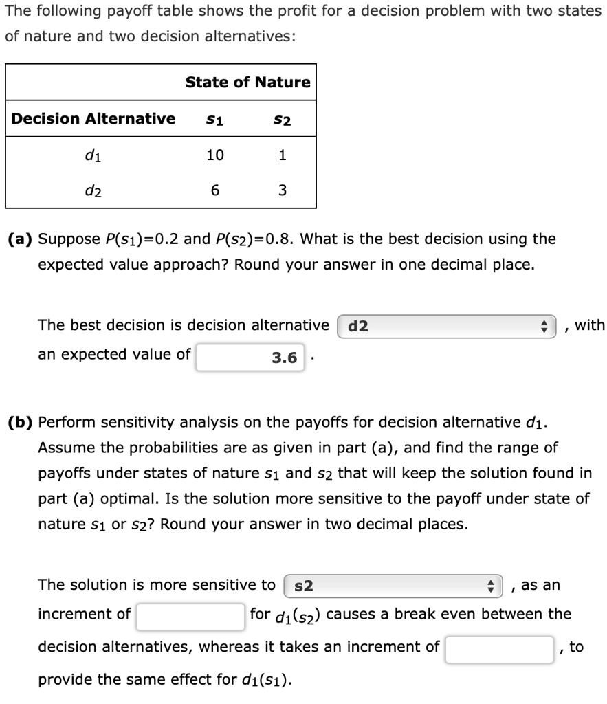 SOLVED: The following payoff table shows the profit for a decision ...