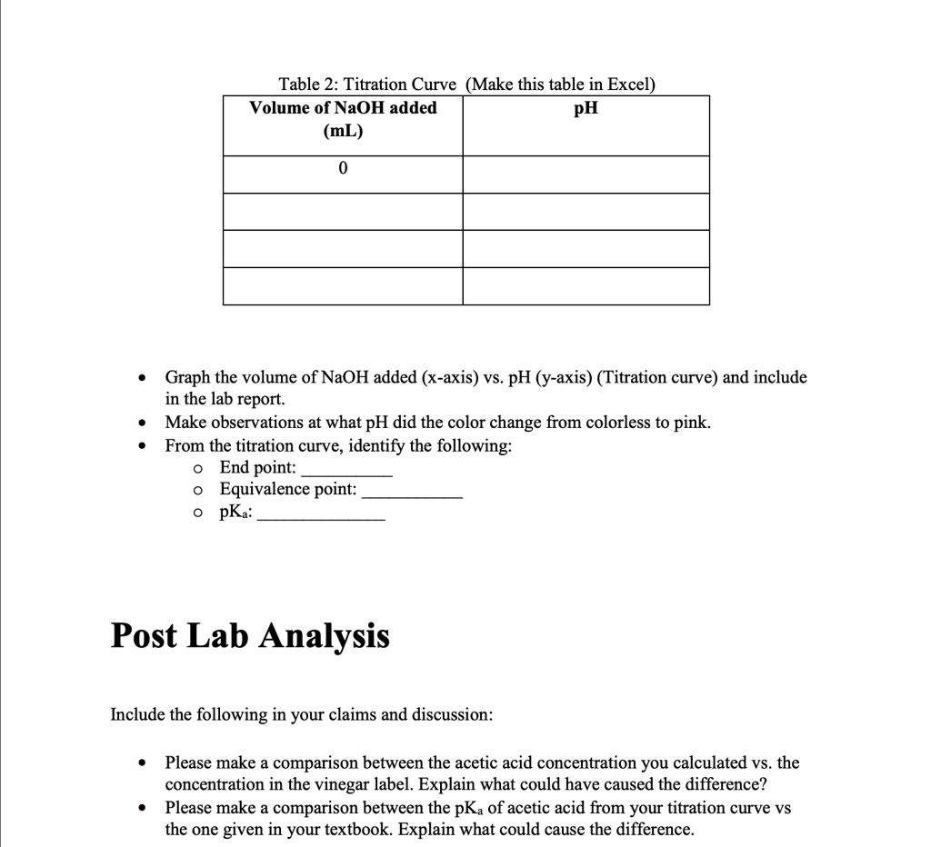 Table 2: Titration Curve (Make this table in Excel) Volume of NaOH added (mL) 0 pH • Graph the ...