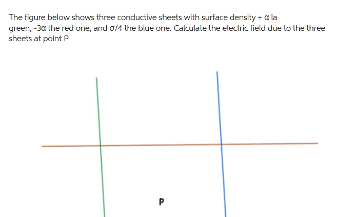 SOLVED: 'The figure below shows three conductive sheets with surface ...