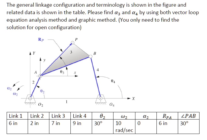 SOLVED: The general linkage configuration and terminology are shown in the figure, and the ...