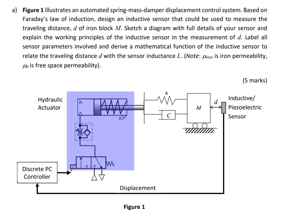 a) Figure 1 illustrates an automated spring-mass-damper displacement ...