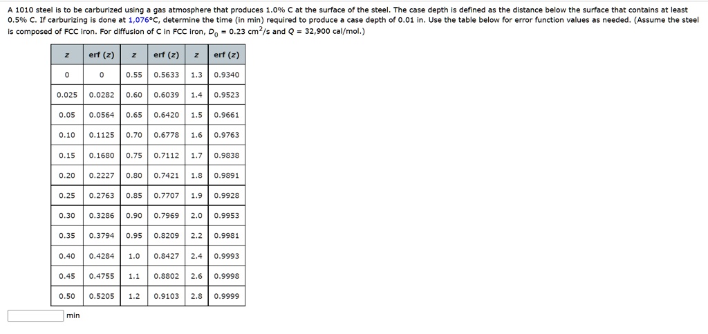SOLVED: A 1010 steel is to be carburized using a gas atmosphere that ...