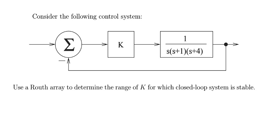 Solved Consider The Following Control System 1 K Ss1s4 Use A Routh Array To Determine 8064
