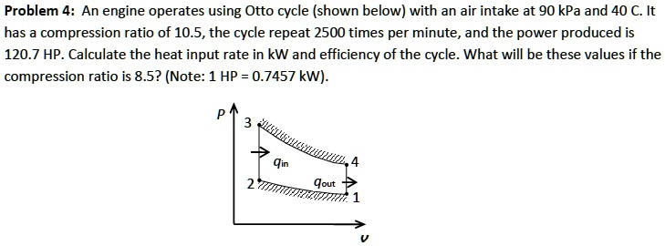 SOLVED: Problem 4: An engine operates using the Otto cycle (shown below ...